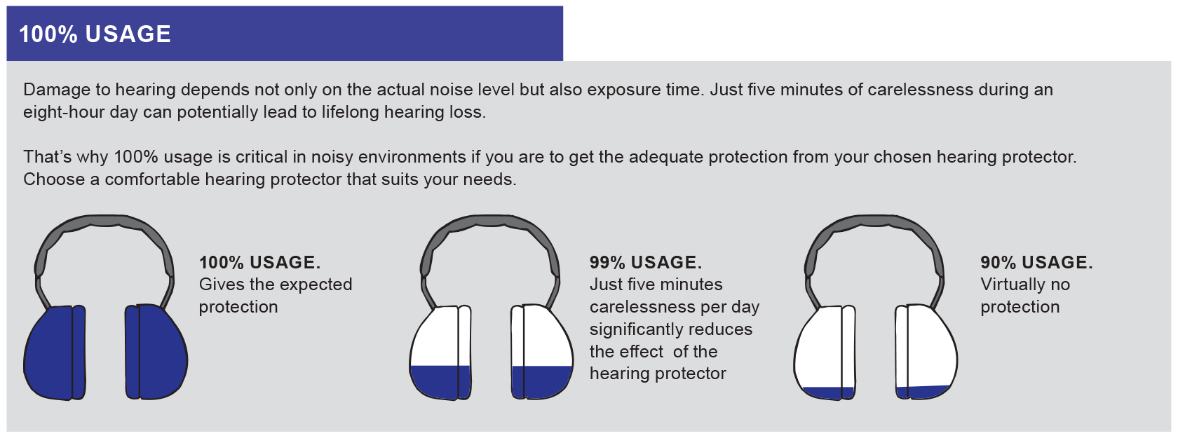 Industrial Hearing Loss – A Major Area For Compensation | Bunzl Safety AU
